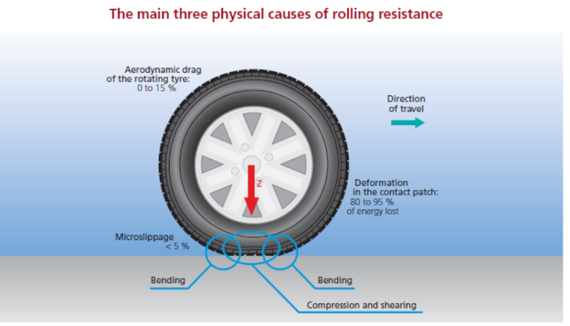 Why does Rolling Resistance matter in the real world? - Joseph Johansson
