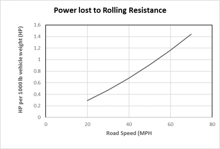 Why does Rolling Resistance matter in the real world? - Joseph Johansson