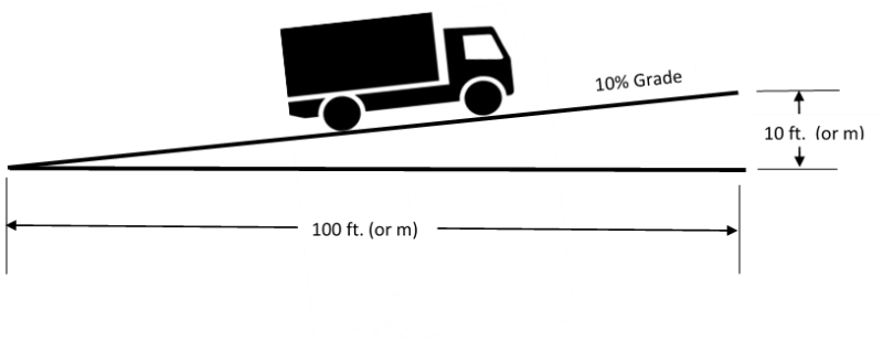 What is grade resistance? - Joseph Johansson
